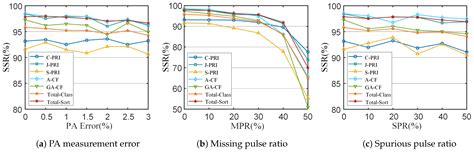 Radar Signal Sorting Method With Mimetic Image Mapping Based On Antenna Scan Pattern Via Solov2