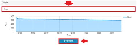 How To Check Your Server Resource Usage Scalacube