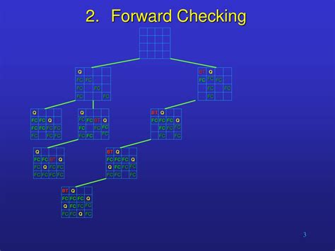 csp search techniques backtracking forward checking ppt download