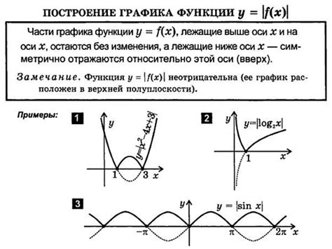 Преобразование графиков функций Памятка для учащихся презентация онлайн