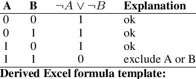 The Truth Table And The Derived Excel Formula Template For Excludes Download Scientific Diagram