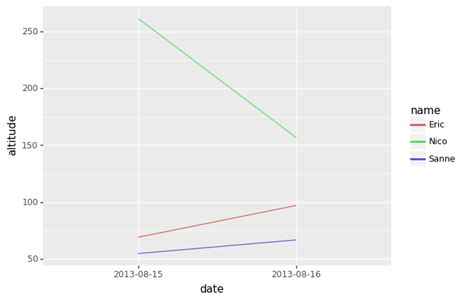 Problem Faceting Plot With Plotnine 060 In Python Stack Overflow