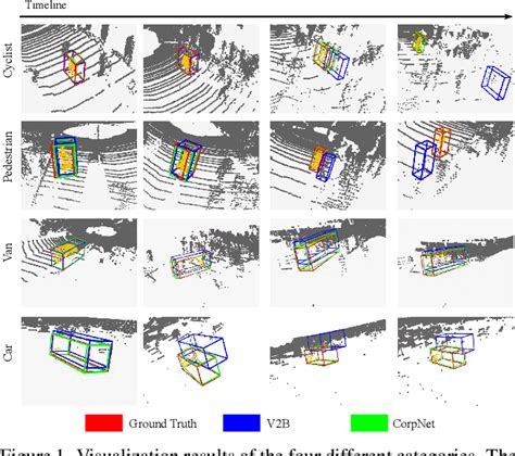 Correlation Pyramid Network For 3d Single Object Tracking Paper And Code Catalyzex