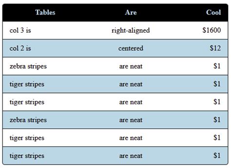 Css Html Table With Border Radius Sticky Header Stack Overflow