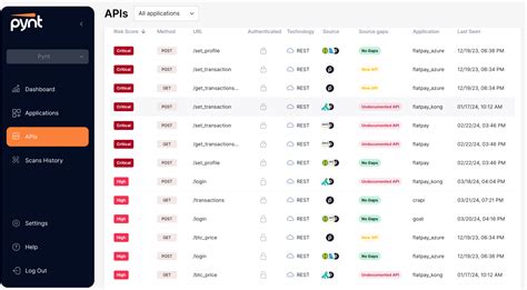 Api Security Checklist 10 Steps To A Secure Api