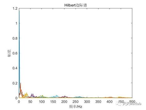 【信号去噪】基于北方苍鹰算法优化变分模态分解ngo Vmd实现信号去噪附matlab代码 阿里云开发者社区