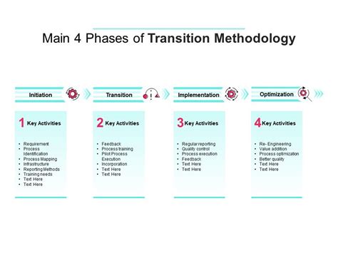 Main 4 Phases Of Transition Methodology Powerpoint Presentation