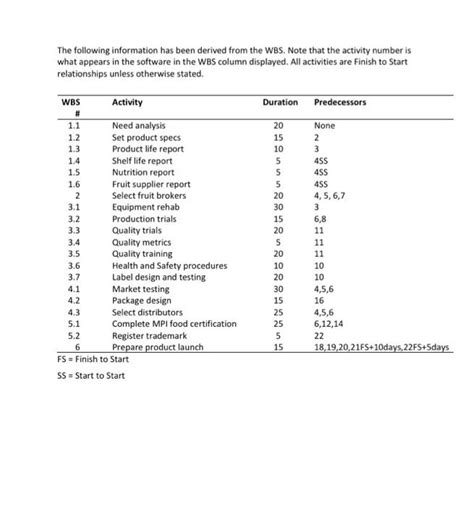 Solved Project Management Task Do An Ms Project File Using