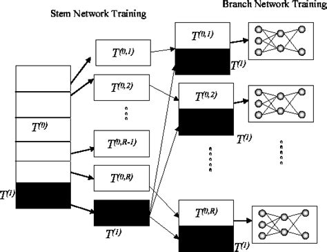Figure 1 From A Solution For Imbalanced Training Sets Problem By Combnet Ii And Its Application