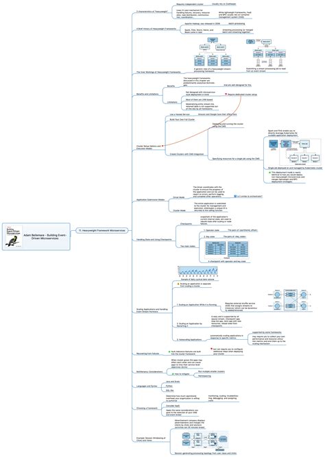 Building Event Driven Microservices Chapter 11 Heavyweight Framework Microservices Lessons