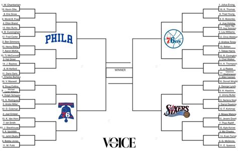 First Round Results From All Time Sixers One On One Bracket Phillyvoice