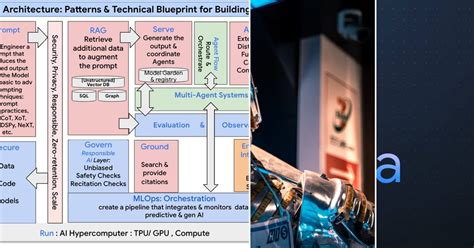 List Ai Curated By Deniel Chiang Medium