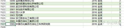 excel数据分析实用（3） 关联规则分析——使用excel数据挖掘模块 知乎