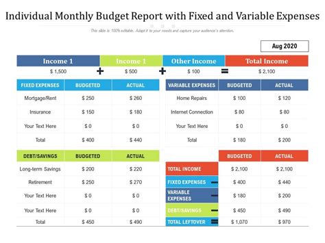 Individual Monthly Budget Report With Fixed And Variable Expenses Presentation Graphics