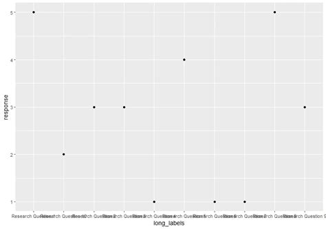Rotate Ggplot2 Axis Labels In R Improve Plot Readability
