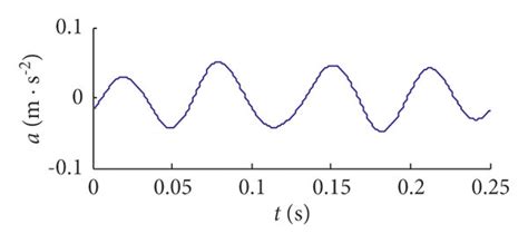 Decomposition Results Of Broken Tooth Signal By Adaptive Local