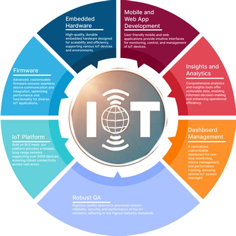 meshtek iot platform revolutionizes connectivity with its ble mesh
