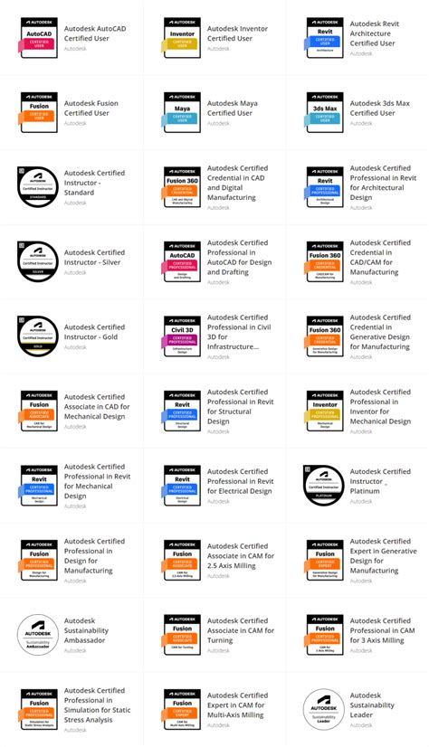 Autodesk Certification How To Pass Revit Exam Origin Insights