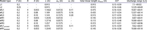 Specifications Of Tested Models Download Scientific Diagram