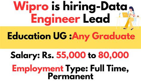 Wipro Is Hiring Data Engineer Lead