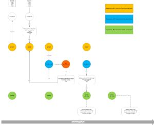 Release Notes With Azure Functions And Azure DevOps ESPC Conference 2025