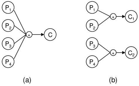 checksum based schemes download scientific diagram