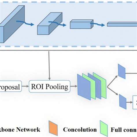 Architecture Of The Proposed Double Stream Obm Cnn Download Scientific Diagram