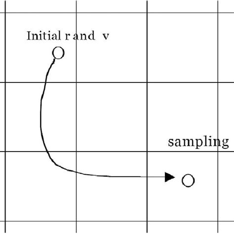 Deterministic Propagation Note That The Trajectory Is Bent By The Download Scientific Diagram