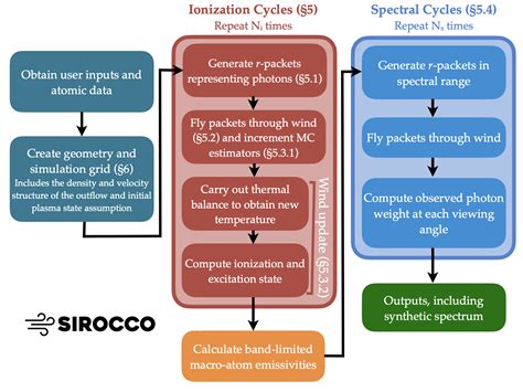 Code Operation — Sirocco 01 Documentation