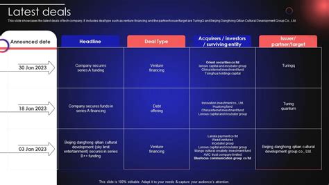 Tech Company Profile Latest Deals Ppt Professional Cp Ss Ppt Example