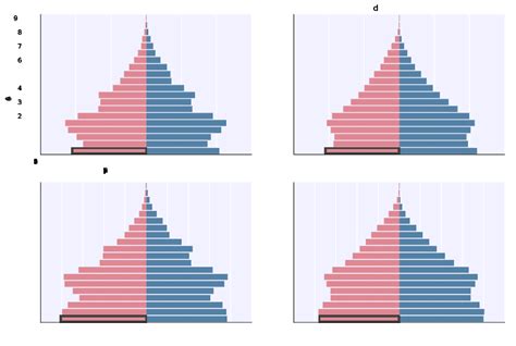 T6 Using Analyzers — Hpvsim 1 2 6 Documentation