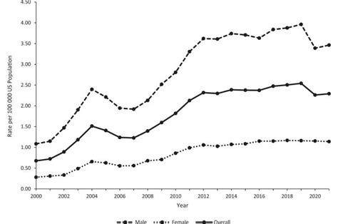 Study Shows Nearly 300 Increase In Adhd Medication Errors Hale Plus