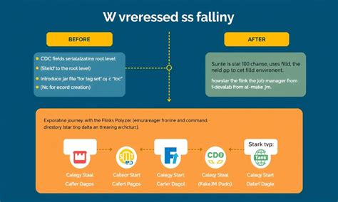 實戰解析：如何用flink Cdc與apache Paimon構建支援schema演化的iot數據管道