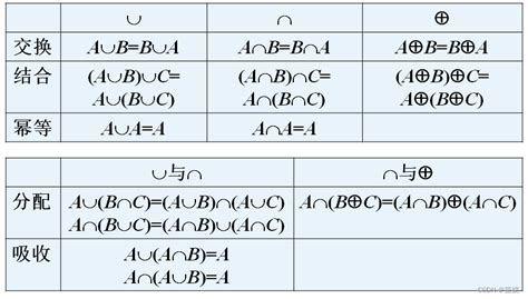 离散数学（九）：集合的基本概念和运算 集合的概念与运算 csdn博客
