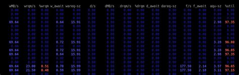 Keeping SSD Usage Below Slow Threshlod Without TRIM Via Empty Parition Workstations