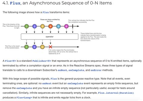 Spring Webflux 入门spring Boot Starter Webflux Csdn博客