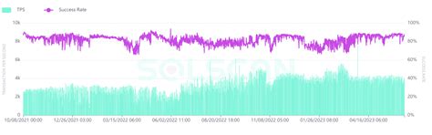 Building Blockchain Etl Wait Read This First Bitquery