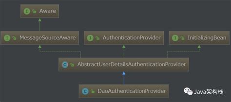 Java生成图形验证码有哪些好的工具？ 知乎
