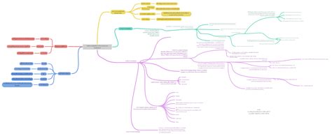 องค์ประกอบandหลักการทำงานของระบบคอมพิวเตอร์ ผู้บริหารระบบ สมาชิก ด ญ…