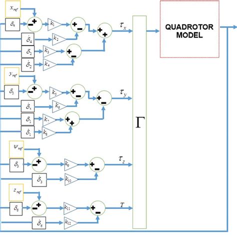 pdf artificial potential field algorithm implementation for quadrotor path planning