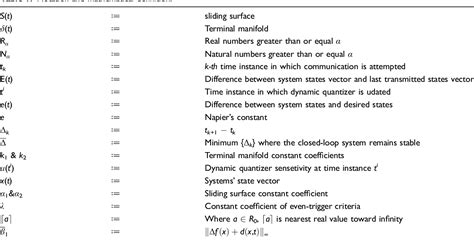 table 1 from event based fast terminal sliding mode control design for a class of uncertain