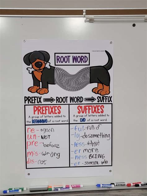 Writing Anchor Charts