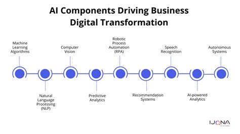 Impact Of Ai On Digital Transformation Key Industries Explored