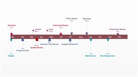 1 Year Plan Free Timeline Templates