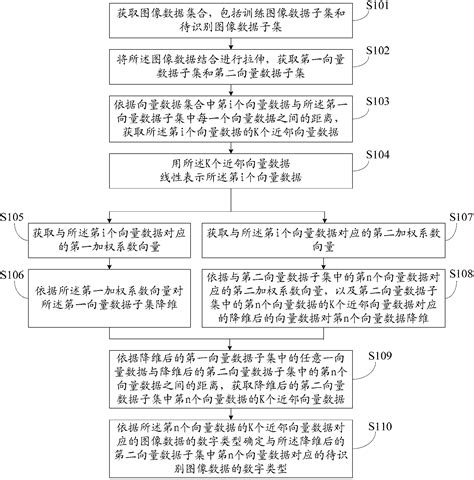 Handwritten Digit Recognition Method And System Eureka Patsnap