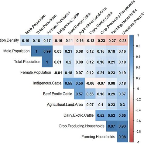 Geographical Cross Validation Tests For Spatial Model Robustness The