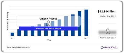 Next Generation Sequencing Market Size By Segments Share And Forecast