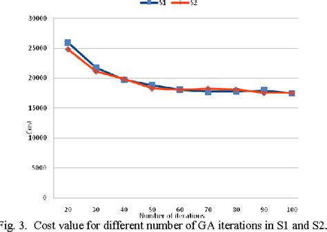 Figure 3 From Path Planning Based On Genetic Algorithms And The Monte Carlo Method To Avoid