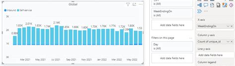 solved stacked bar chart not working with date hierarchy