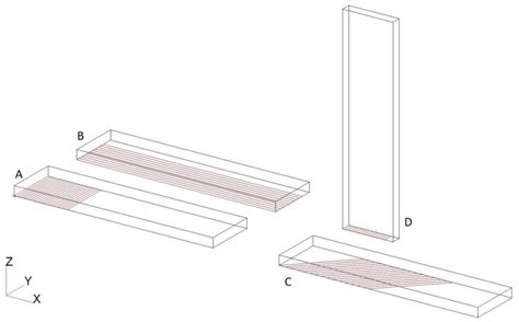 Orientation And Raster Angles Of The Four Types Of Manufactured